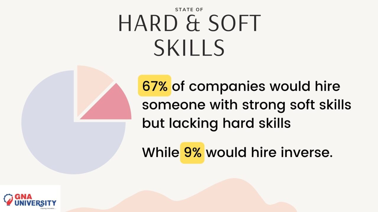 Importance of soft skills for students | GNA University